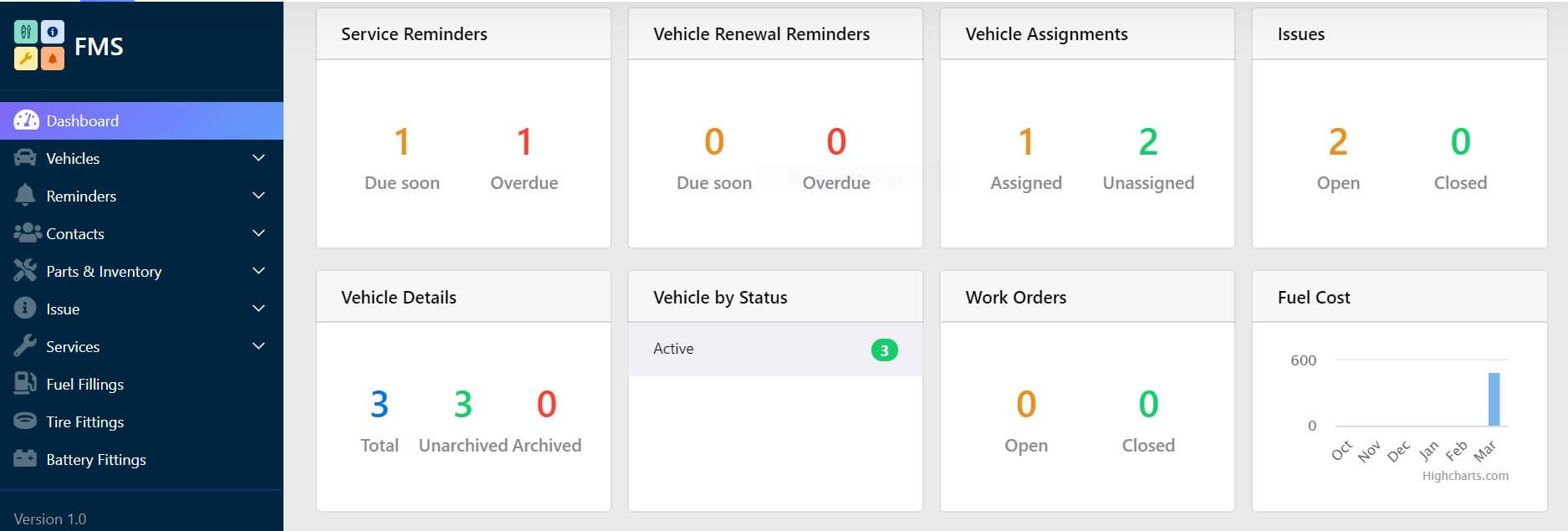 Gps Tracking Fleethunt